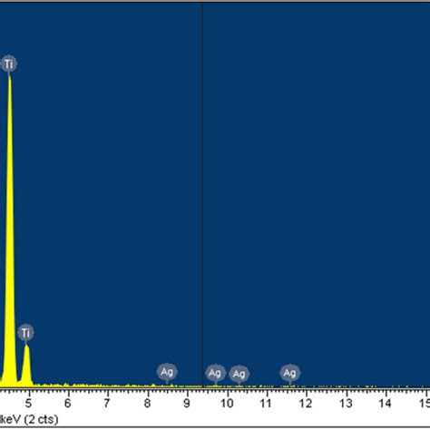 UV Vis Absorption Spectra Of TiO 2 And Ag TiO 2 Films Inset A Download Scientific Diagram
