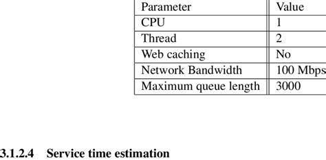 Web Server Configurations Download Table