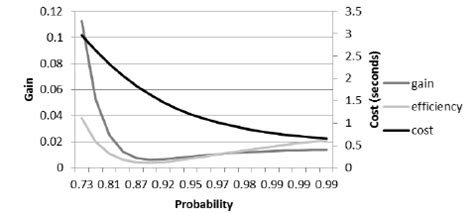 Optimality Function Download Scientific Diagram