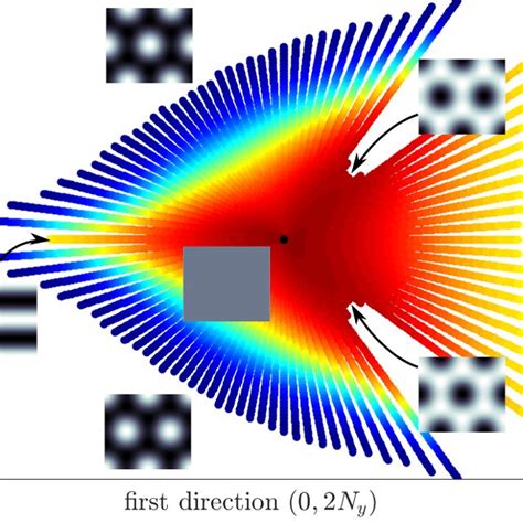Connection Diagram A Where Arrows Represent Likely Connections The Download Scientific