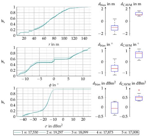 Applied Sciences Free Full Text Making Automotive Radar Sensor Validation Measurements