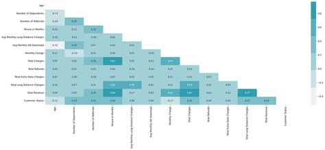 Custom Diverging Colormap Of The Dataset Download Scientific Diagram