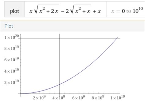 Вычислить предел – MathHelpPlanet