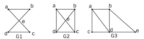 Thuật Toán Tìm đường đi Và Chu Trình Euler Simple Code C Java