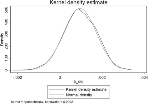 kernel density estimate download scientific diagram