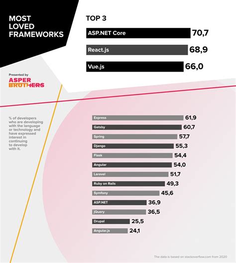 Laravel Vs Symfony Comparison Of Popular Php Frameworks