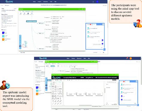 Sharing Knowledge Of Epidemic Models Download Scientific Diagram