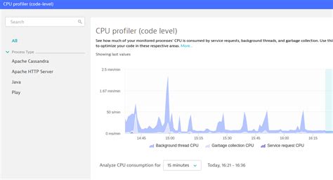 tutorial 3 monitor cpu utilization with dynatrace knoldus blogs