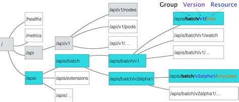 初探 K8s 操作 It 邦幫忙 一起幫忙解決難題，拯救 It 人的一天
