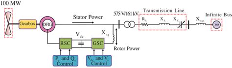 A Modified Ieee First Benchmark Model Download Scientific Diagram