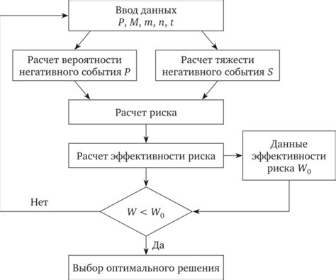 Технико экономические риски Производственный и операционный менеджмент