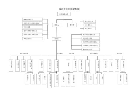 农商银行组织架构图 文档下载