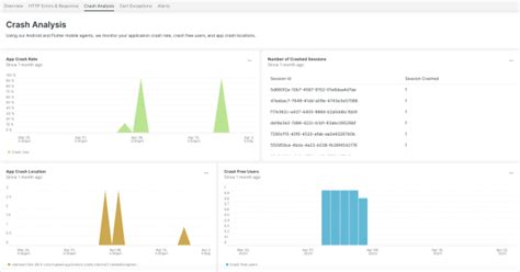 Flutter Android New Relic Flutter Android New Relic