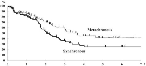 Annals Of Gastroenterological Surgery Vol 8 No 1