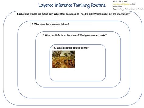 Layered Inference Thinking Pathways