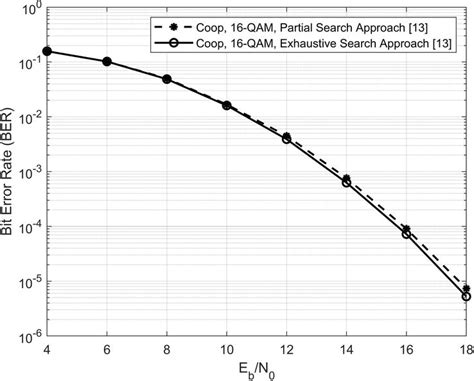 Rs Codes And Optimized Distributed Rs Coded Relay Cooperative