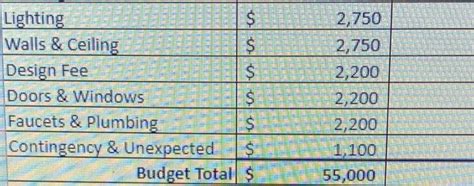 Solved Task Instructions X х Enter A Formula In Cell C5 That