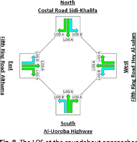 Figure 8 From Turbo Roundabouts As A Tool For Enhancing Urban Efficiency And Safety A Case