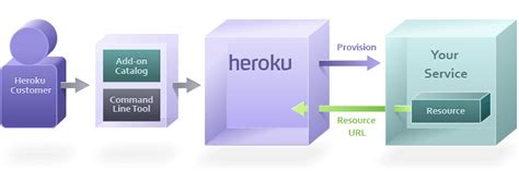 dokku the simplest way to deploy your apps effortlessly