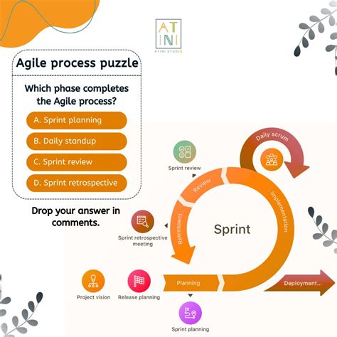 Agileprocess Agilemethodology Scrummaster Sprintretrospective