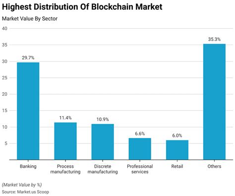 Blockchain Statistics And Facts 2025