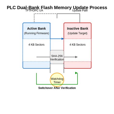 Programmable Logic Controllers Plcs Tutorials On Electronics Next