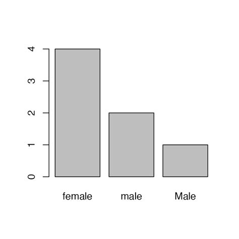 Lab 5 Multiple Regression • Fanr6750