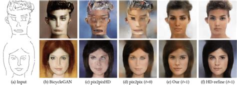 Comparison With State Of The Art Methods On Face Synthesis A Input Download Scientific