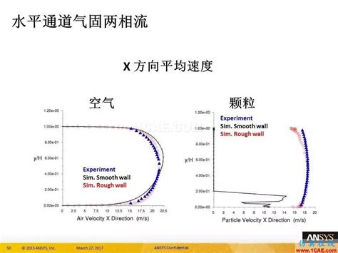 Ansys 180新功能 官方ppt详解fluent多相流fluent培训、fluent流体培训、fluent软件培训、fluent