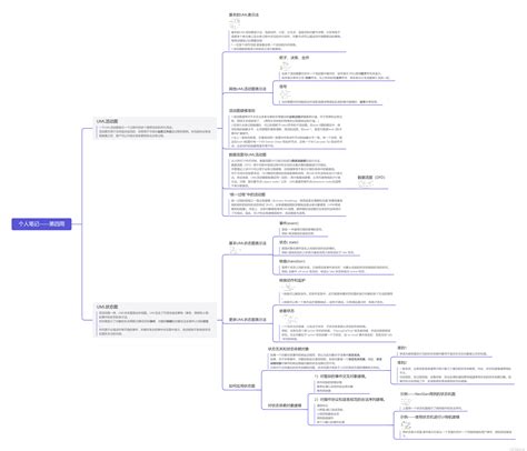 uml活动图与状态图 uml active csdn博客