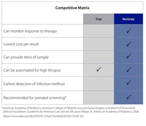 Why Nontreponemal Rpr Arlington Scientific