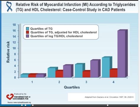 Terrified To Die Of A Heart Attack Gentlemen Heres Everything You