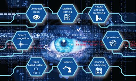 All About Cognitive Computing