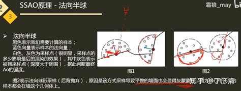 技术美术百人计划 图形 42 Ssao算法 屏幕空间环境光遮蔽 笔记 知乎