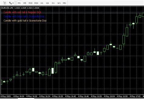 Doji Reader Indicator Indices General Mql5 Programming Forum