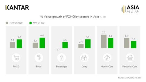 Ratul Ghosh Posted On Linkedin