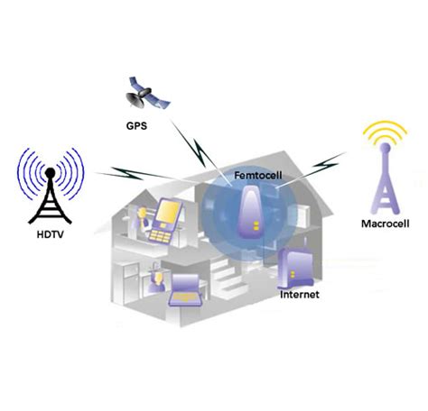 Femtocell And Wifi Technology Ocean Telecom