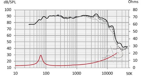 Тест компонентной акустики Blam 165 Es блог Blam Audio