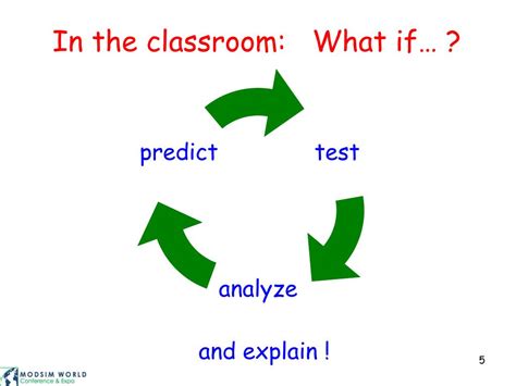 Ppt Modeling Simulating Visualizing Engaging Discovering Thinking Powerpoint
