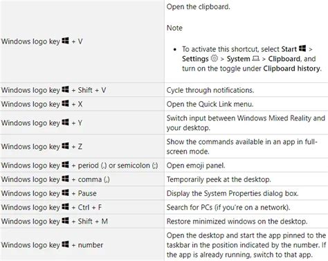 Keyboard Shortcut Windows 10 Paling Sering Digunakan Tombol Pintasan