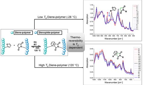 Composition And Configuration Dependence Of 48 Off