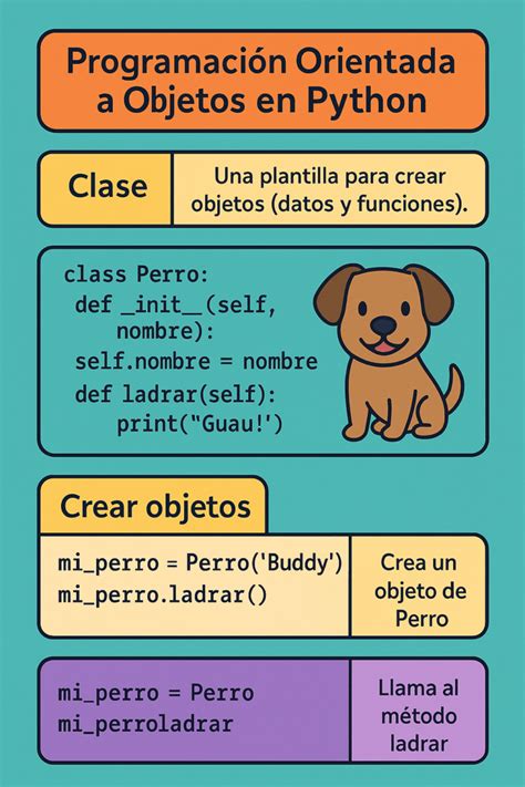 👾 clases en python 3 fundamentos de oop y ejemplos programación en