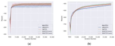 Algorithms Special Issue Algorithms For Games Ai Algorithms Special Issue Algorithms For Games Ai