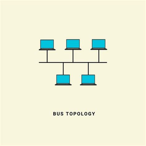 Bus Topology A Simple Network Structure Explained