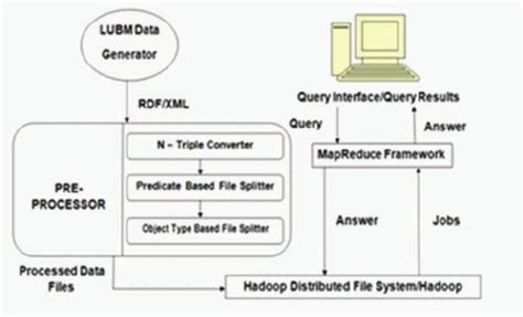system architecture for sparql query optimization download scientific