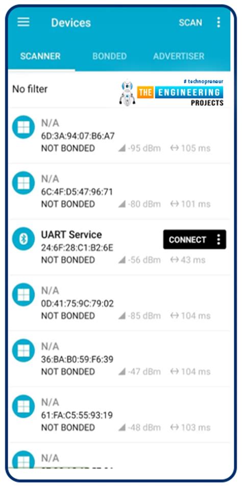Communicate Between Raspberry Pi And Esp Via Bluetooth The Engineering Projects