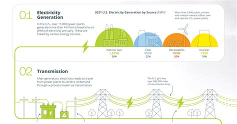 Visualizing Electricity Generation Jobs By Technology