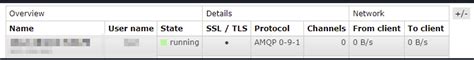 C Rabbitmq At Ssl Port 5671 Not Accessible But Accessible On Telnet