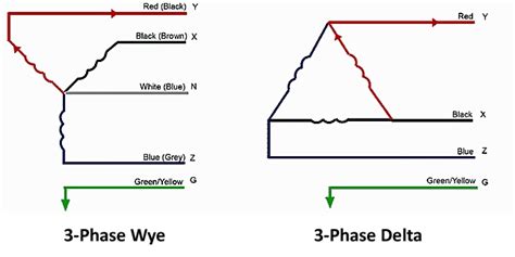 3 Phase Power — Wye It Matters