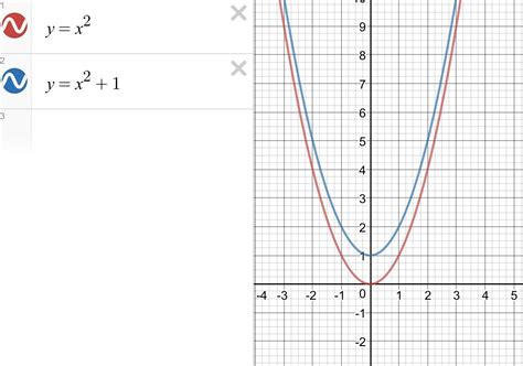 Построить график функции Y х в квадрате 1 Школьные Знания Com
